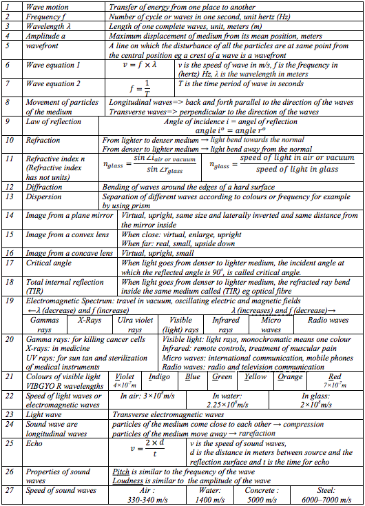 IGCSE Physics: Tips & Our Exclusive Cheat Sheet & Summary Notes